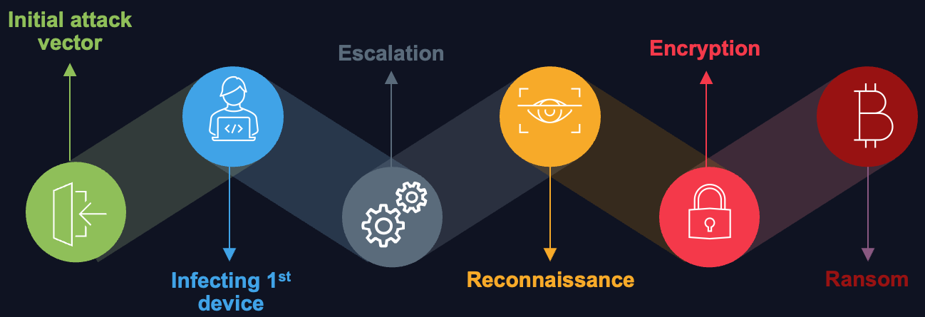 Ransomware Resilience as a Service: Protecting Your Data